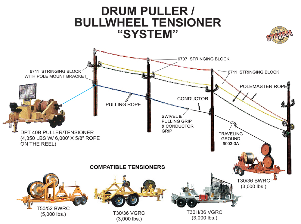 Drum Puller / Bullwheel Tensioner System - TSE International