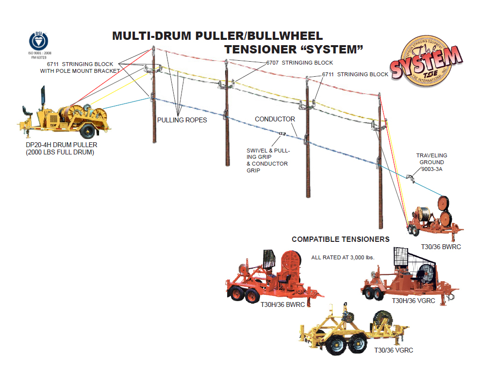 Multi-Drum Puller / Bullwheel Tensioner System - TSE International